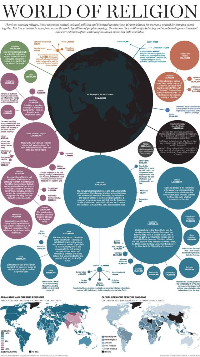 World Religions Chart 2012 12 Major World Religions: The Beliefs,