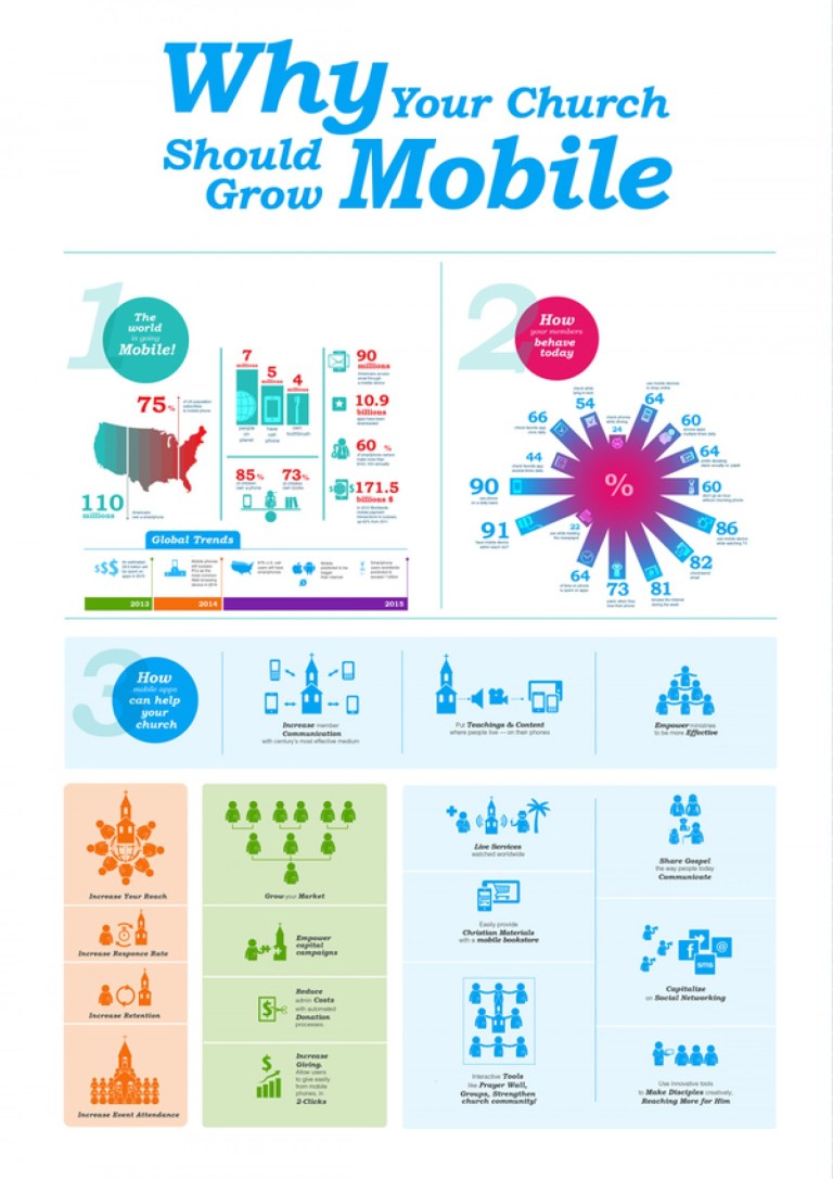 Christian Infographics – adamlickey.com
