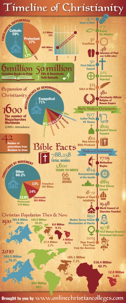 Christian Infographics – adamlickey.com