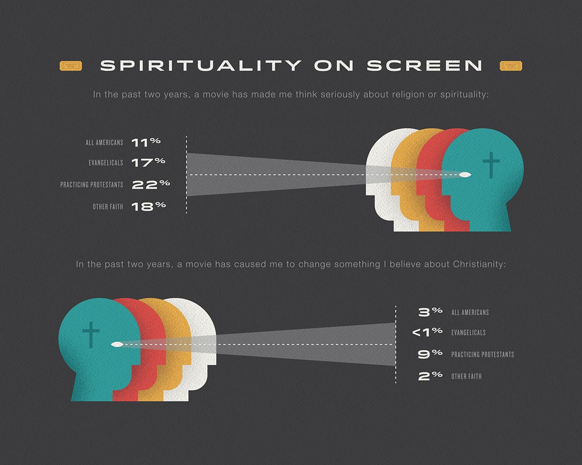 Christian Infographics – adamlickey.com