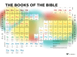 Books of the Bible Periodic Table – adamlickey.com