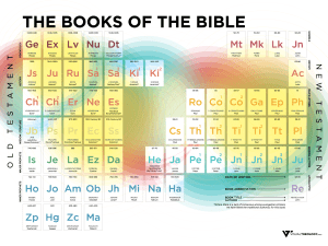 Books of the Bible Periodic Table – adamlickey.com